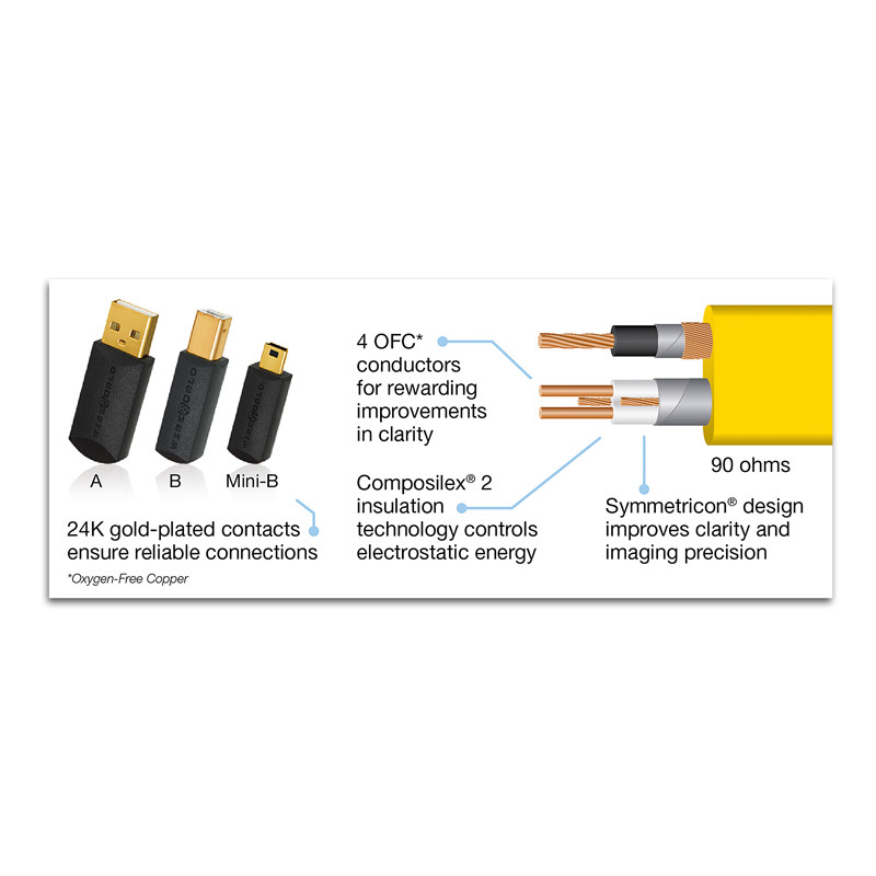 WireWorld Chroma 7 USB